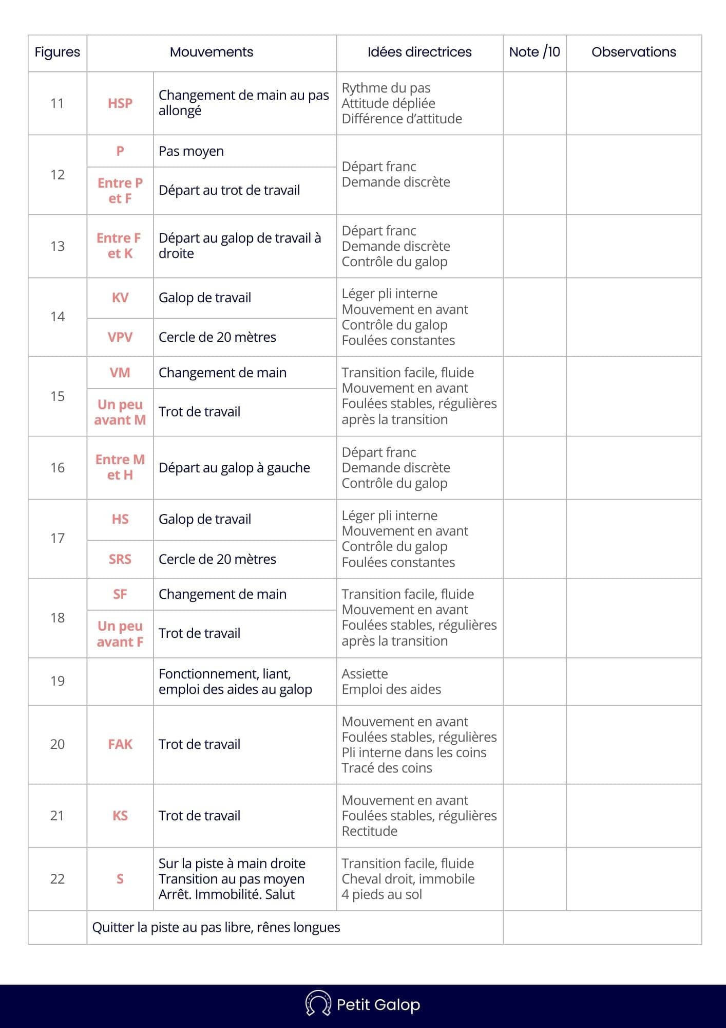 La reprise de dressage Galop 4 - Petit Galop