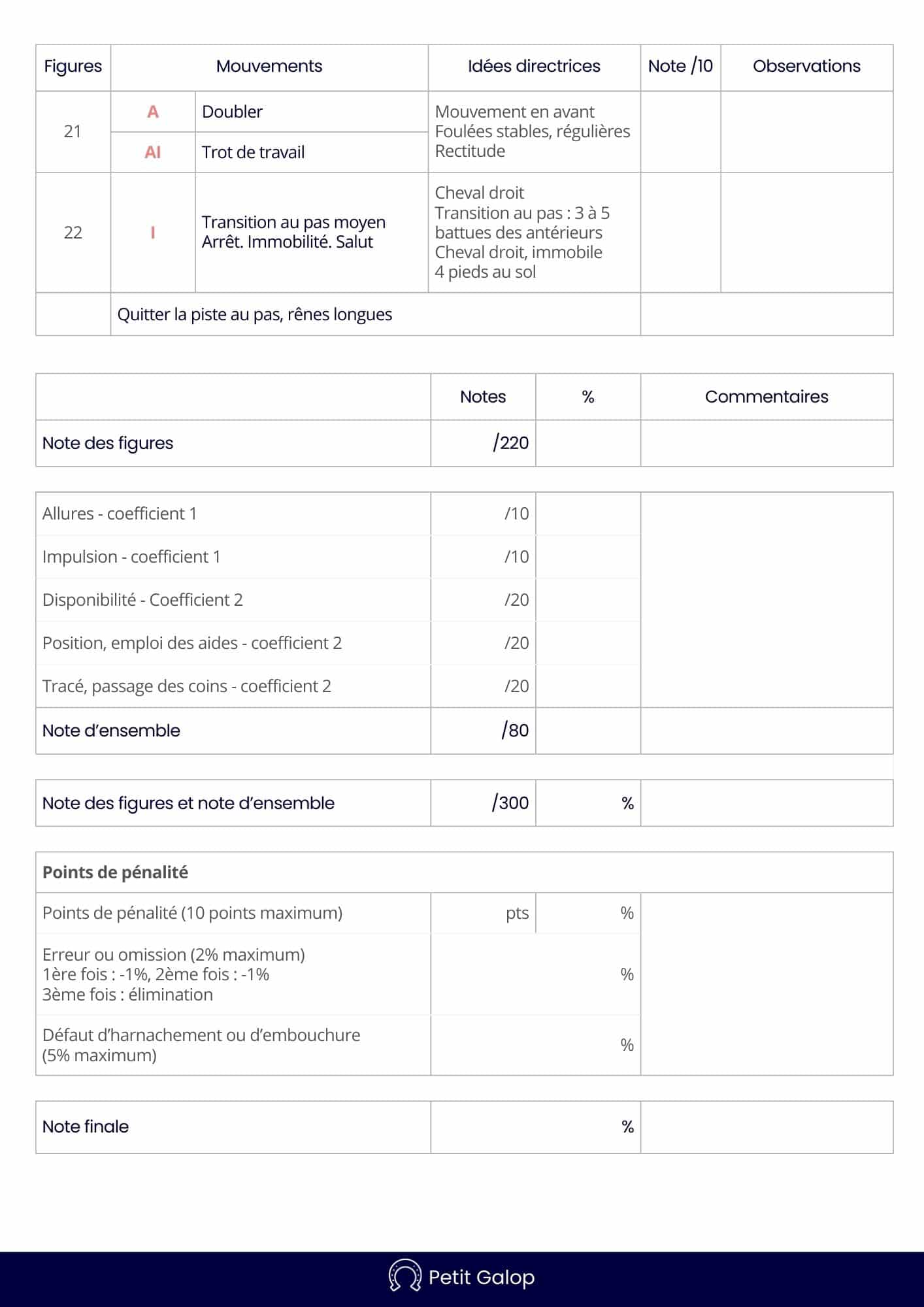 La reprise de dressage Galop 5 - Petit Galop