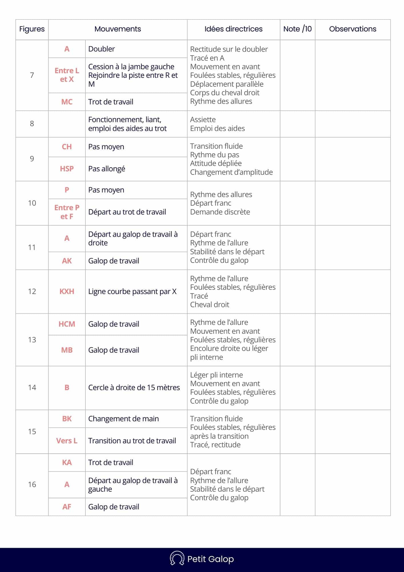 La reprise de dressage Galop 6 - Petit Galop