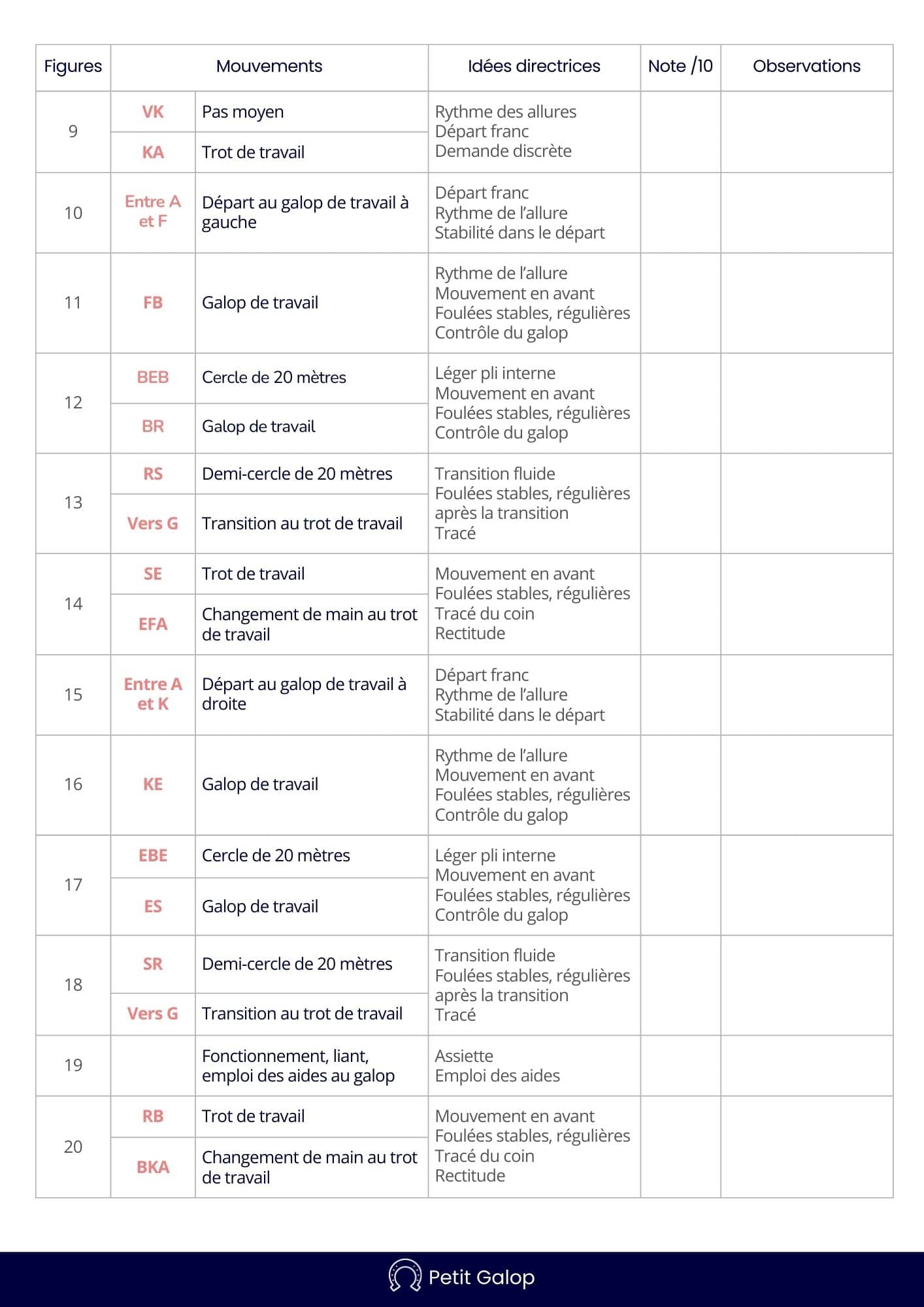 La reprise de dressage Galop 5 - Petit Galop